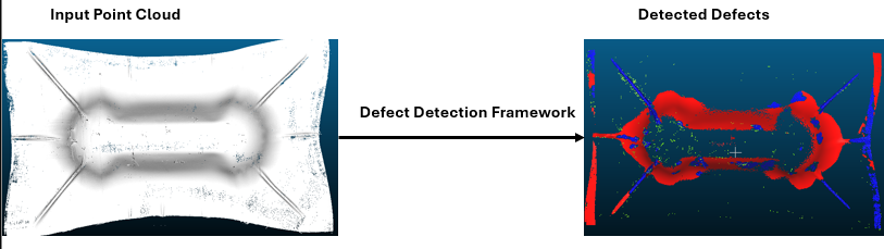 Defect Detection 3940